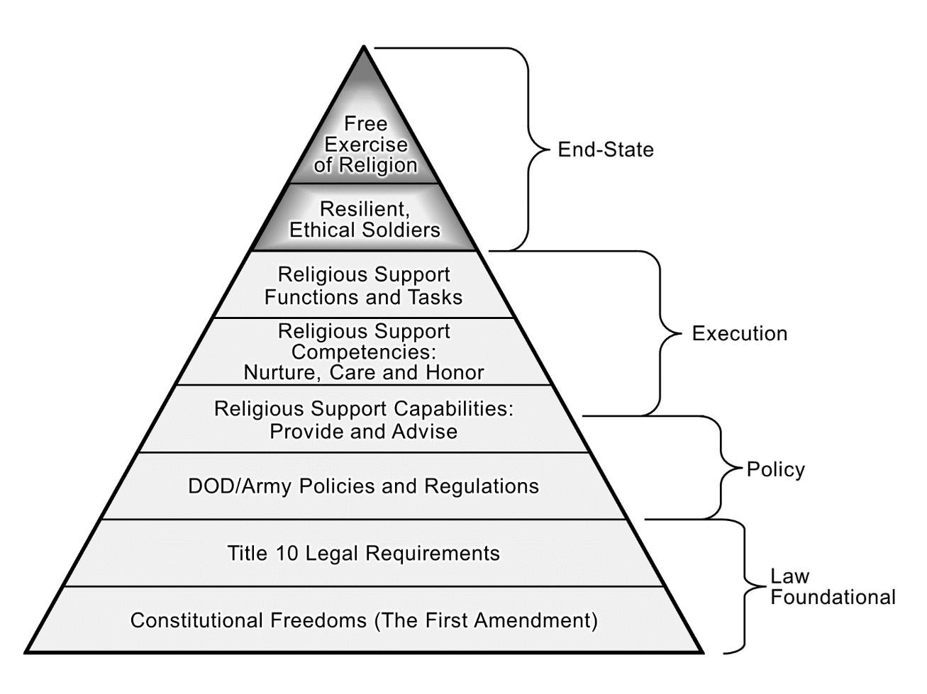 Core Principles of Religious Adviser Activities in the US Military ...